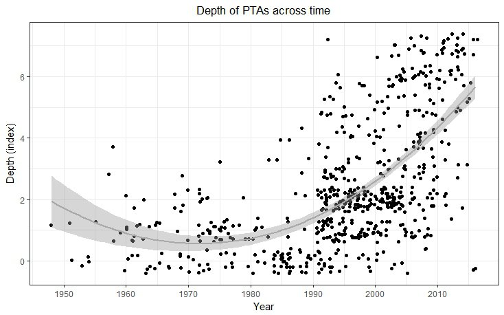 Visuals | Design of Trade Agreements (DESTA) Database